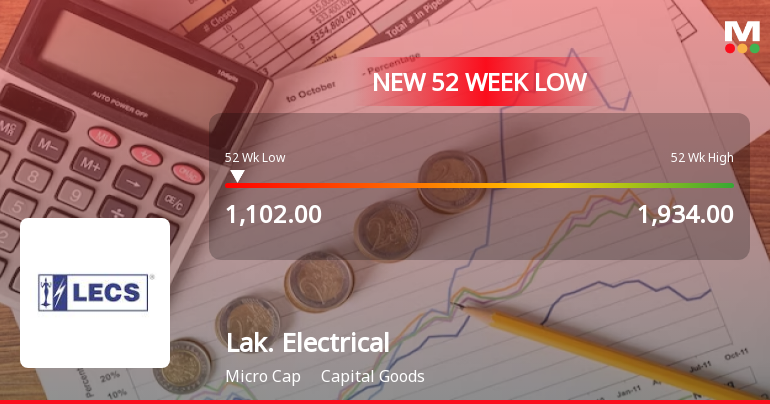 Lakshmi Electrical Control Systems Hits 52-Week Low Amidst Broader ...