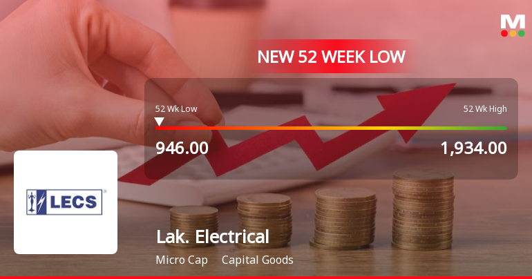 Lakshmi Electrical Control Systems Faces Challenges Amid Broader Market ...