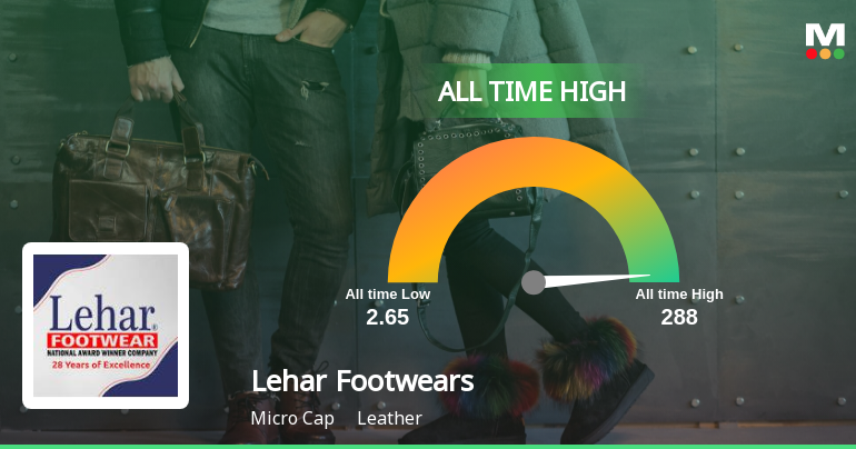 Lehar Footwears Experiences Notable Revision in Its Stock...