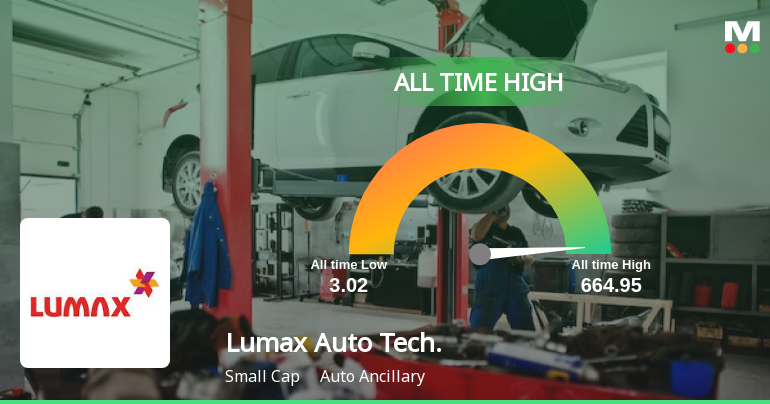 Lumax Auto Technologies Sees Notable Revision in Its Stock Evaluation ...