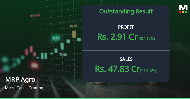 MRP Agro Reports Strong Q3 FY 2024-25 Results, Highlighti...