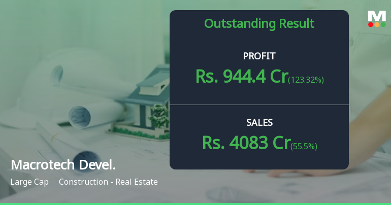 Macrotech Developers Reports Strong Q4 Results, Highlights Improved ...