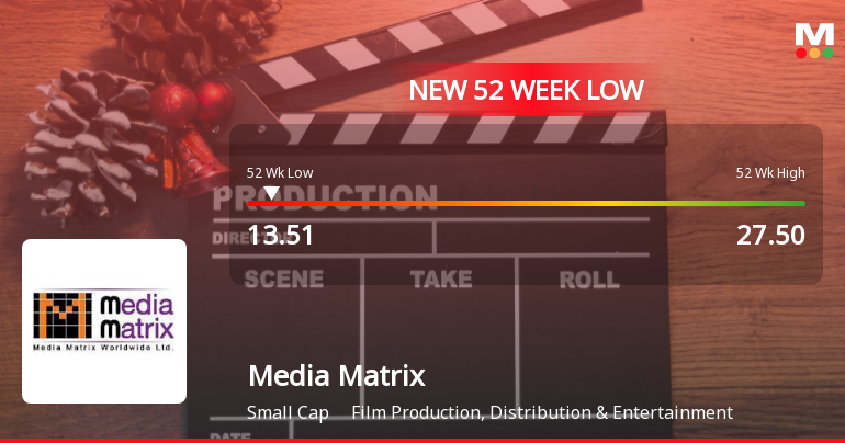 Media Matrix Worldwide Hits 52-Week Low Amidst Broader Market Trends ...