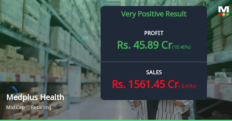Medplus Health Services Reports Strong Q3 Results with Im...