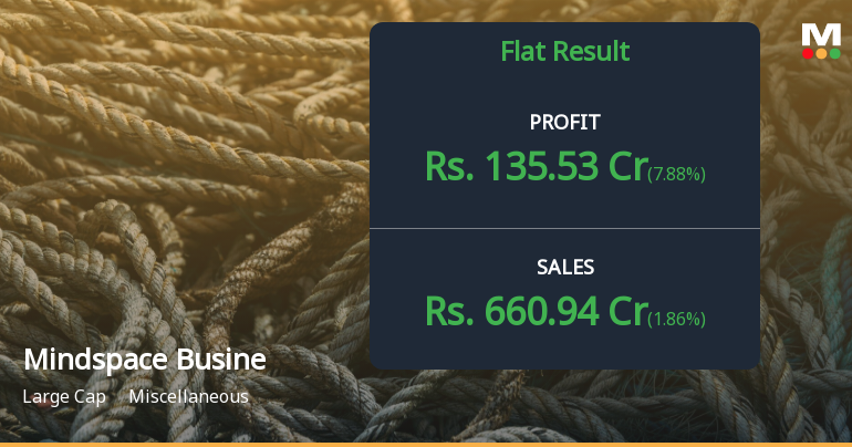 Mindspace Business Parks REIT Reports Flat Q3 FY24-25 Results Amid Mixed Financial Indicators