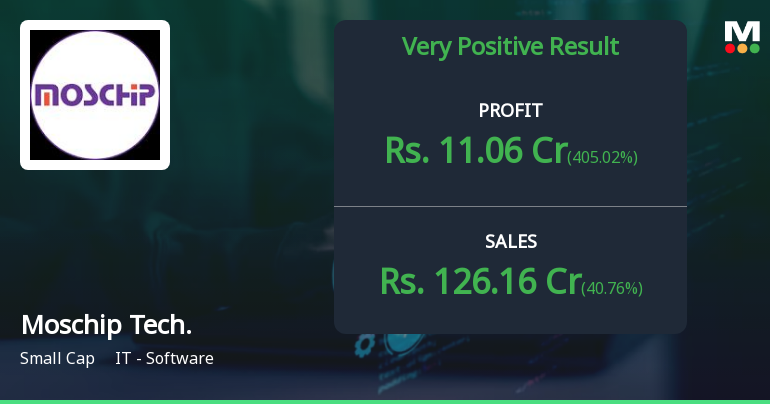 Moschip Technologies Reports Strong Q4 Growth Amid Rising...