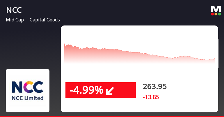 NCC Experiences Notable Adjustment in Evaluation Amidst Ongoing Market ...