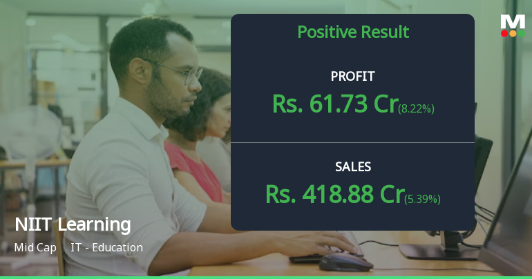 NIIT Learning Systems Reports Q3 FY 2024-25 Results Amid Market ...
