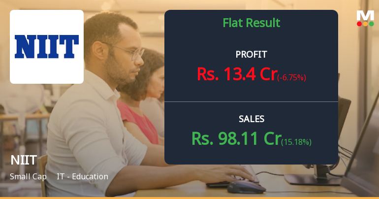 NIIT Reports Flat Q3 FY24-25 Results Amidst Mixed Financi...
