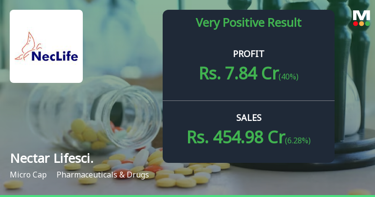 Nectar Lifescience Reports Strong Q4 Results with Increased Profits and ...