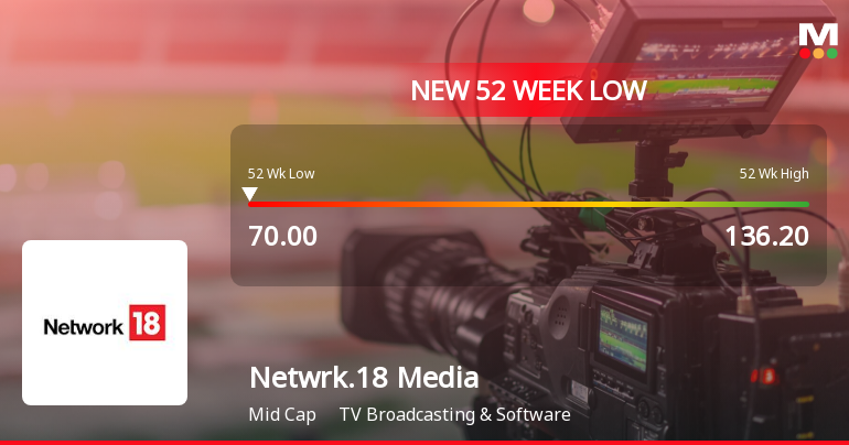 Network 18 Media & Investments Sees Revision in Score Amid Industry ...