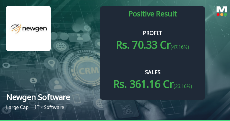 Newgen Software Reports Strong Q3 FY24-25 Results with Significant Growth in Key Metrics