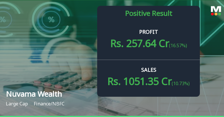 Nuvama Wealth Management Reports Strong Q4 Results with Record ...
