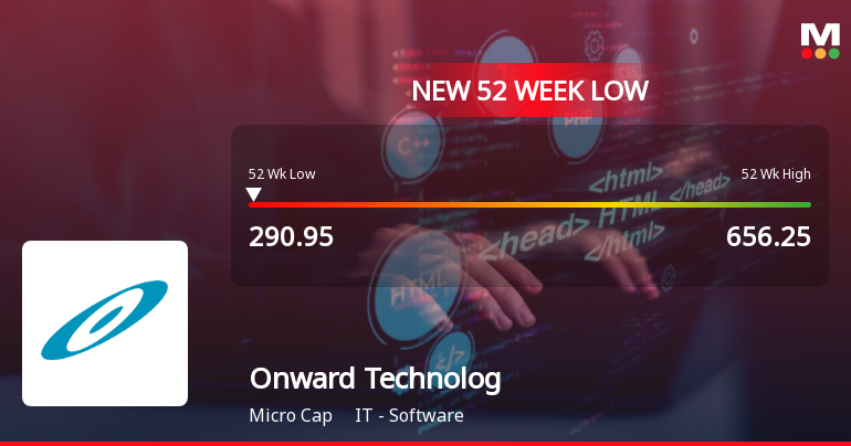 Onward Technologies Hits 52-Week Low Amidst Significant Y...