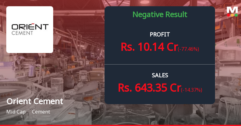 Orient Cement Reports Q3 FY 2024-25 Results Amidst Indust...