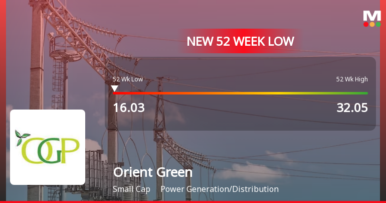 Orient Green Power Company Experiences Revision in Stock ...