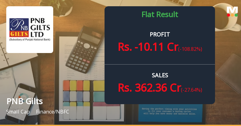 PNB Gilts Reports Flat Q3 FY24-25 Results Amid Significan...