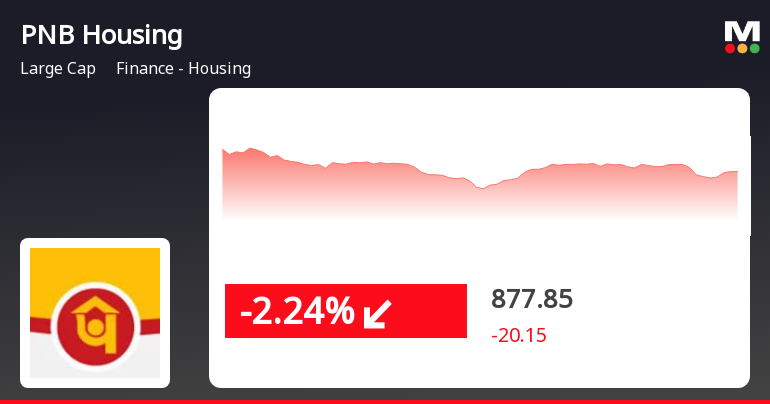 Pnb housing finance share price store
