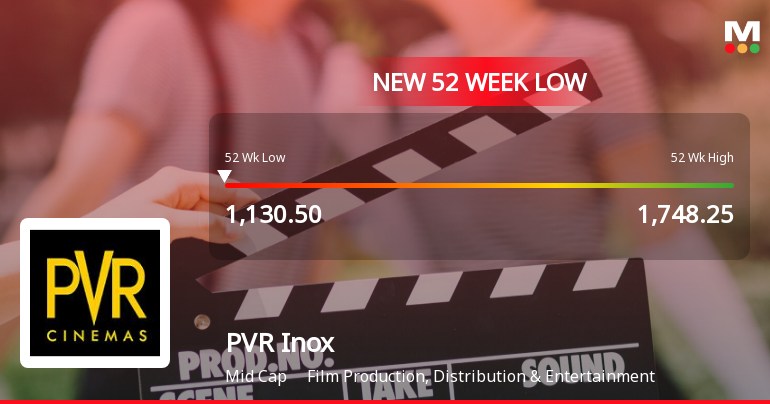 PVR Inox Experiences Revision in Its Stock Evaluation Ami...