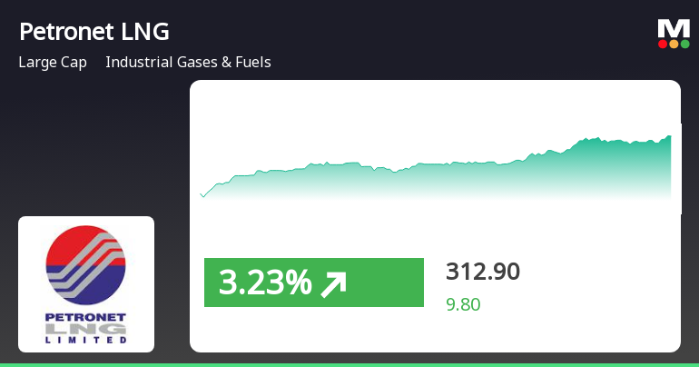 Petronet LNG Shows Mixed Performance Amid Sector Gains and High Dividend Yield