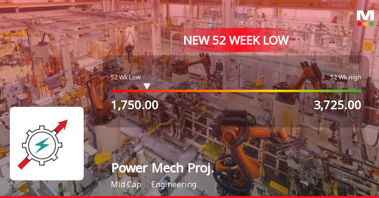 Power Mech Projects Faces Significant Volatility Amidst Sustained ...