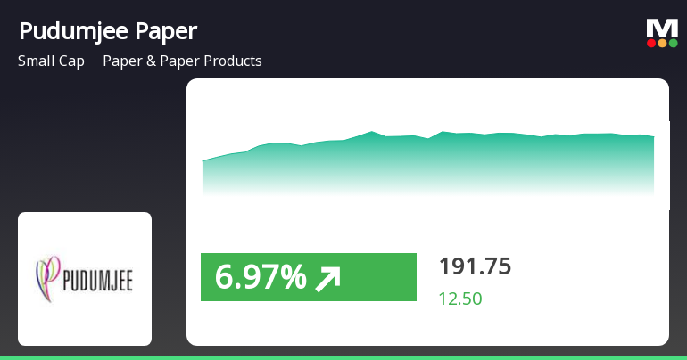 Pudumjee Paper Products Sees Notable Revision in Its Stock Evaluation ...