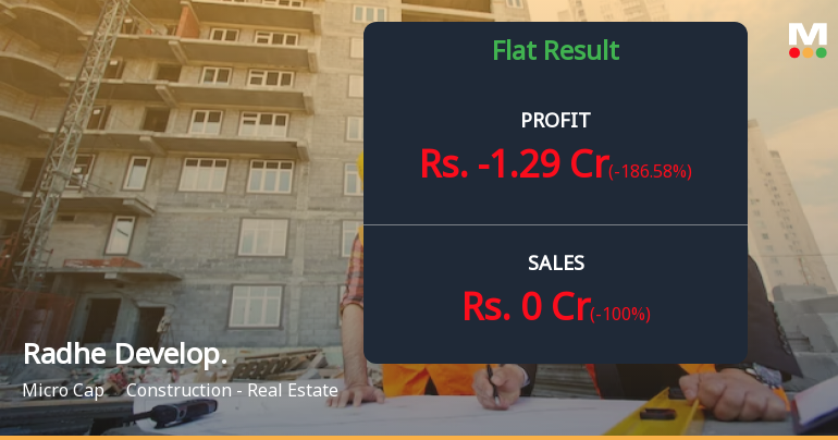 Radhe Developers Reports Steady Q3 Performance Amid Significant Score Adjustment