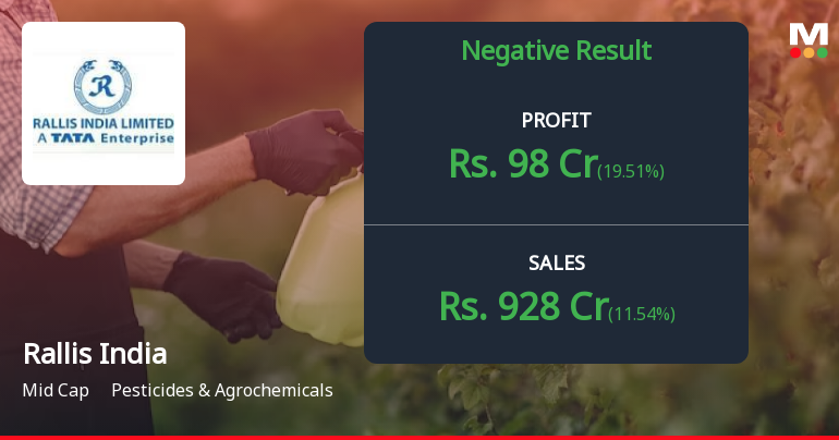 Rallis India Reports Q3 FY24-25 Results Amidst Operational Challenges ...