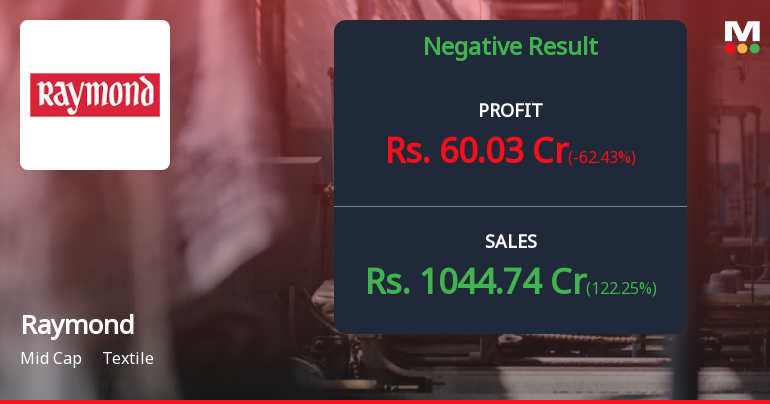 Raymond Reports December 2024 Quarter Results Highlighting Debt ...