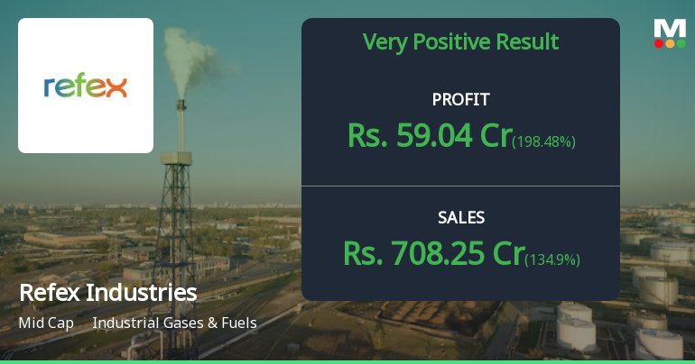 Refex Industries Reports Strong Q3 FY24-25 Results Amid Rising Interest ...