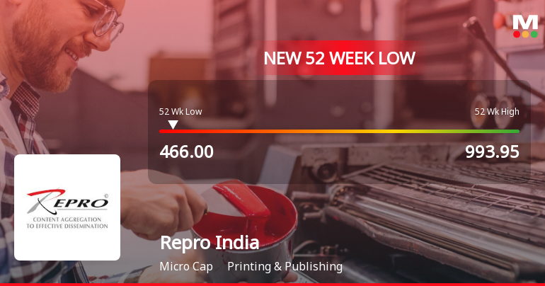 Repro India Faces Significant Volatility Amid Sustained D...