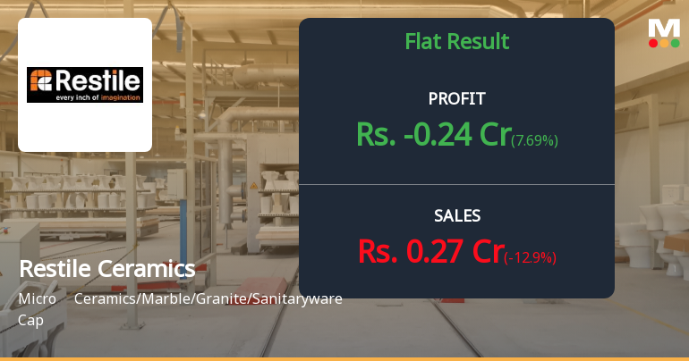 Restile Ceramics Reports Flat Q3 Results Amid Signs of Profitability ...