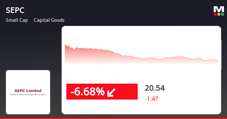 SEPC Experiences Significant Revision in Its Stock Evaluation Amid ...