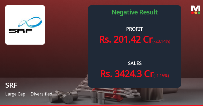 SRF Reports Q3 FY24-25 Results Amidst Adjusted Evaluation Scores and ...