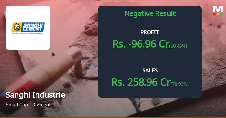 Sanghi Industries Reports Mixed Q4 Results Amid Rising De...
