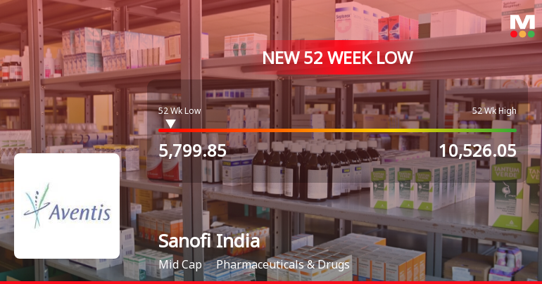 Sanofi India Experiences Revision in Stock Score Amidst Recent Market ...