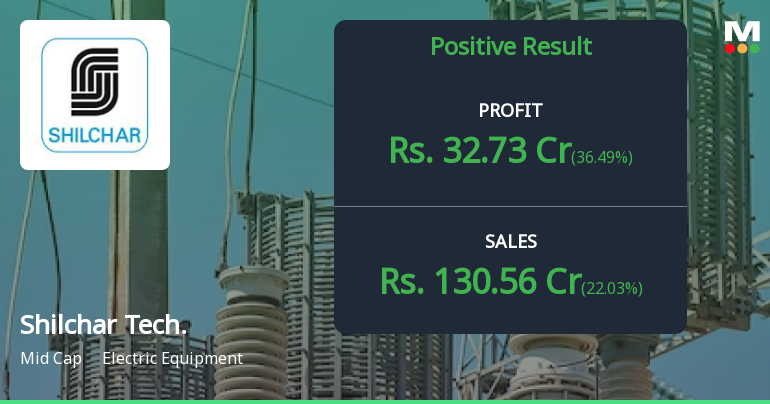 Shilchar Technologies Reports Strong Q4 Results Amid Score Evaluation ...