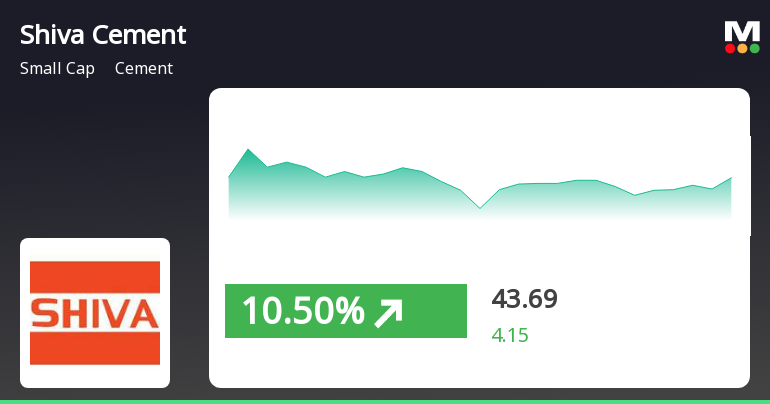 Shiva Cement Experiences Revision in Stock Score Amid Str...