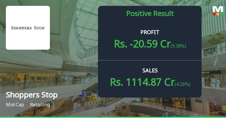 Shoppers Stop Reports Strong Q3 FY24-25 Results with Sign...