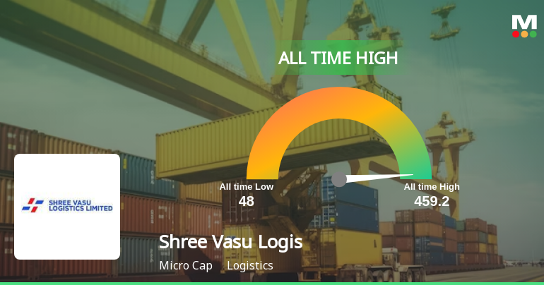 Shree Vasu Logistics Demonstrates Strong Yearly Growth Am...
