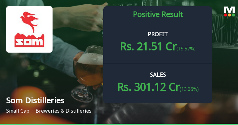 Som Distilleries Reports Strong Half-Year Growth in Profi...