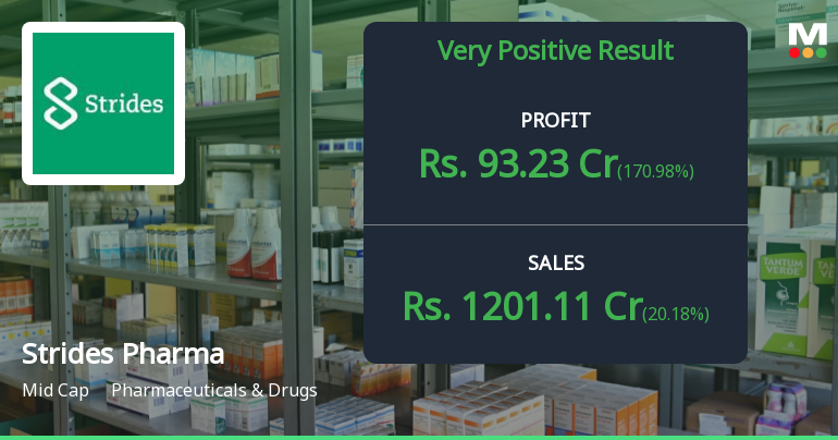 Strides Pharma Reports Strong Q3 FY24-25 Results Amid Score Revision