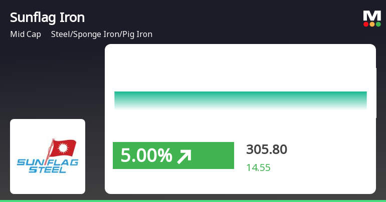 Sunflag Iron & Steel Company Sees Notable Revision in Its Stock Evaluation