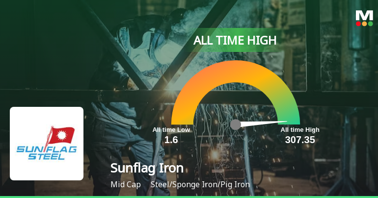 Sunflag Iron Steel Company Sees Revision in Score Amid Strong Market Performance