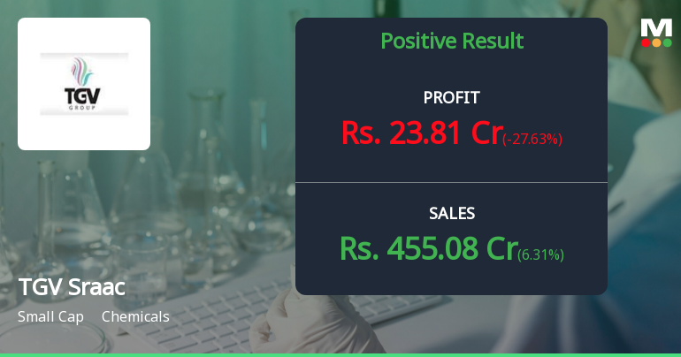 TGV Sraac Reports Strong Q4 Results Amid Rising Debt Concerns and ...