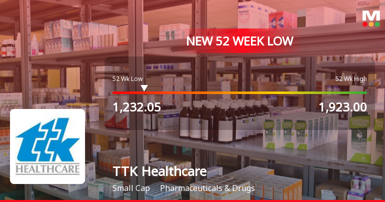 TTK Healthcare Hits 52-Week Low Amid Ongoing Market Challenges and ...