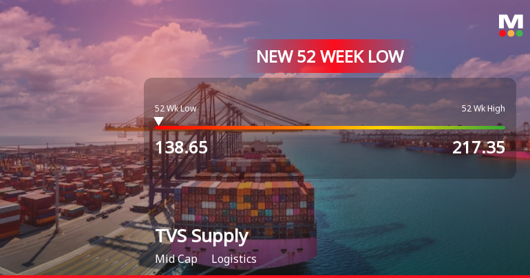 TVS Supply Chain Solutions Faces Competitive Challenges Amid Broader Market Trends