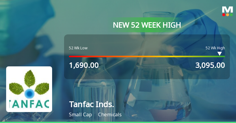 Tanfac Industries Experiences Revision in Score Amid Strong Market ...