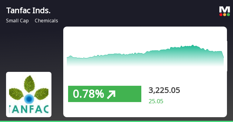Tanfac Industries Exhibits Strong Momentum Amidst Broader Market Trends ...