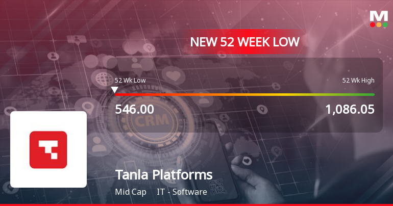 Tanla Platforms Hits 52-Week Low Amid Ongoing Market Volatility and Decline